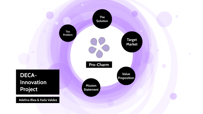 DECA Written Project 1 by Adelina Blea on Prezi