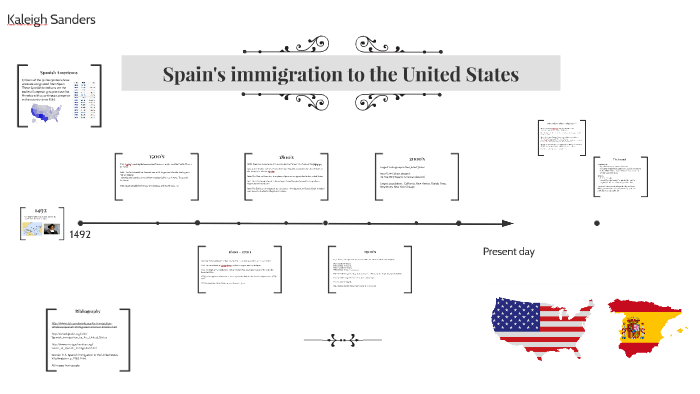 Spanish immigration to the United States by Kaleigh Sanders on Prezi
