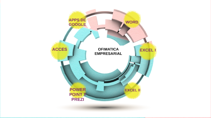 OFIMATICA EMPRESARIAL by Guillermina Trujillo Polo on Prezi