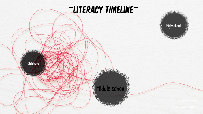 Literacy Timeline by Sandra Castaneda on Prezi