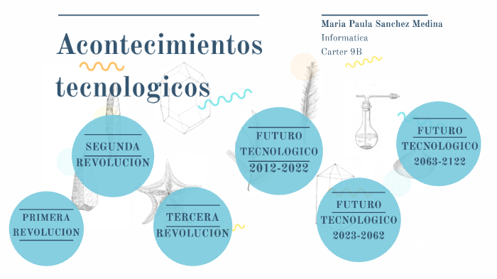 acontecimientos tecnológicos by maria paula sanchez medina on Prezi