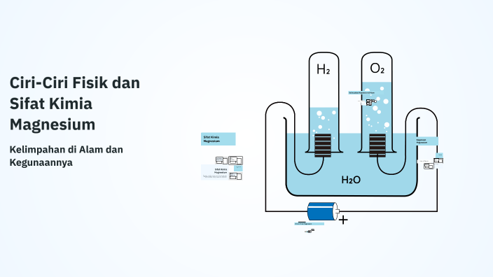 Ciri-Ciri Fisik dan Sifat Kimia Magnesium by Lan Pinto on Prezi