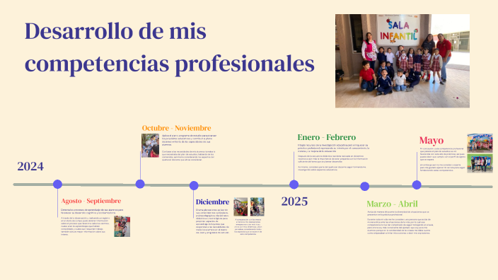 Desarrollo de mis competencias profesionales by MONSERRATH GUADALUPE ...