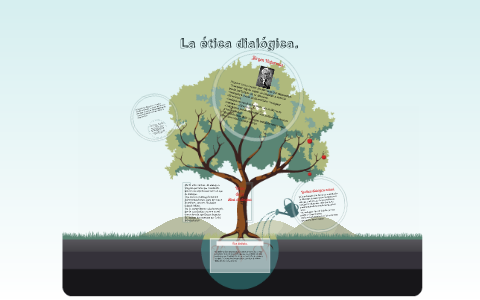 Ética dialógica. by Leticia López de la Calle on Prezi