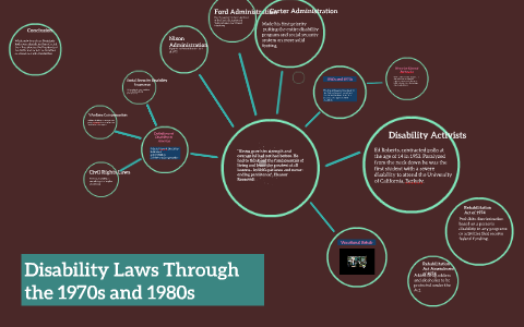 Disability Laws Through the 1970s and 1980s by Liana Melissa on Prezi