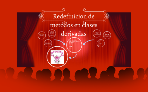 Redefinicion de metodos en clases derivadas by Luis Perez on Prezi