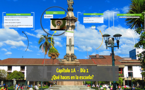 Capítulo 1A - ¿Qué haces en la escuela? by michael crowell on Prezi