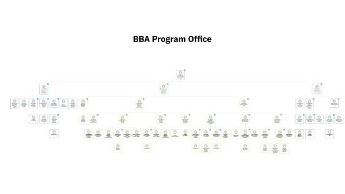 BBA Org Chart by Soumya Ayela on Prezi