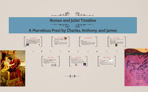 Romeo and Juliet Timeline by Charles Taylor on Prezi