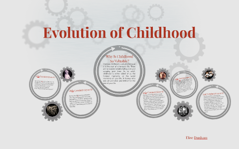 Evolution of Childhood by Elise Dunham on Prezi
