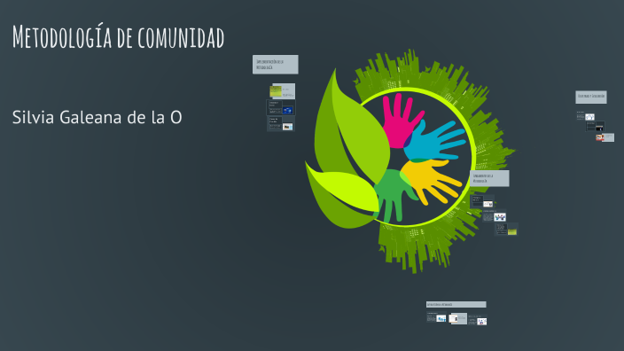 Metodología de comunidad by Isela Urrea Báez on Prezi