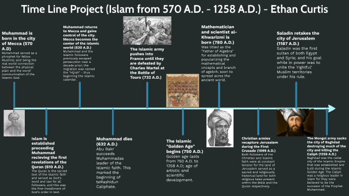 CC World History I - Time Line Project by Ethan Curtis on Prezi