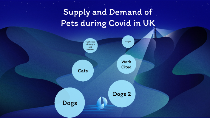 Supply and Demand of Pets by Alexa Ball