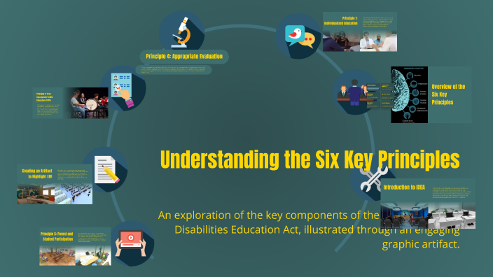 Understanding the Six Key Principles of IDEA by rhylan moore on Prezi