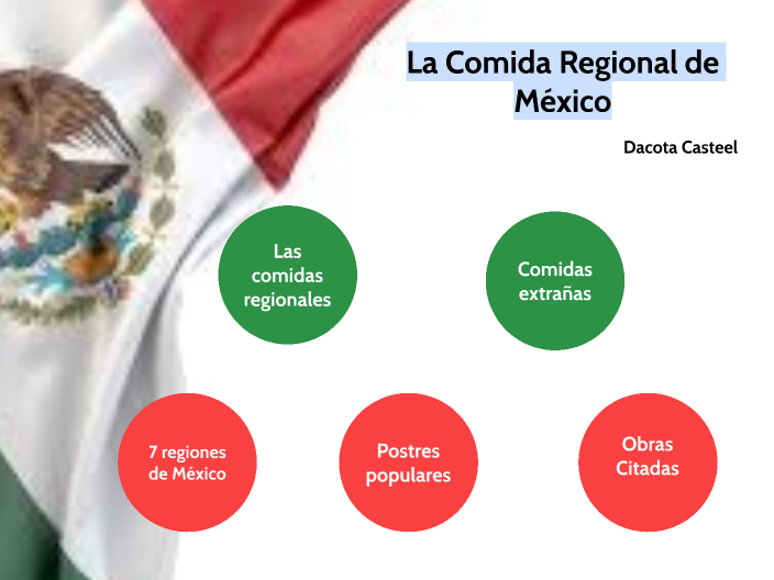 La comida regional de México by Dacota Casteel on Prezi