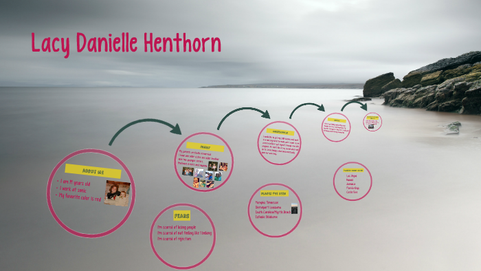 Lacy Danielle Henthorn by lacy henthorn on Prezi