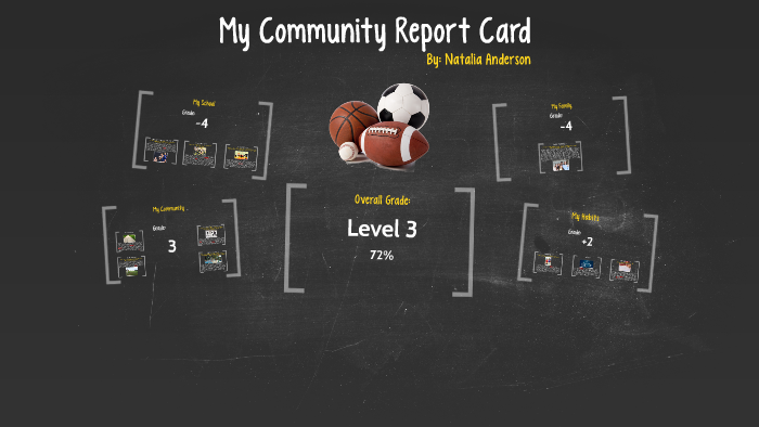 My Community Report Card by Natalia Anderson on Prezi