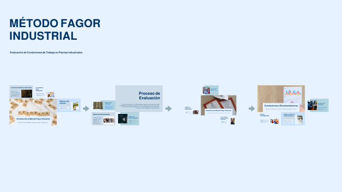 MÉTODO FAGOR INDUSTRIAL by Banda Silva Jorge Demian on Prezi