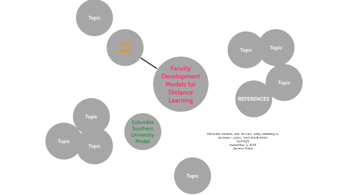 Faculty Development Models for Distance Learning by UOP Team on Prezi