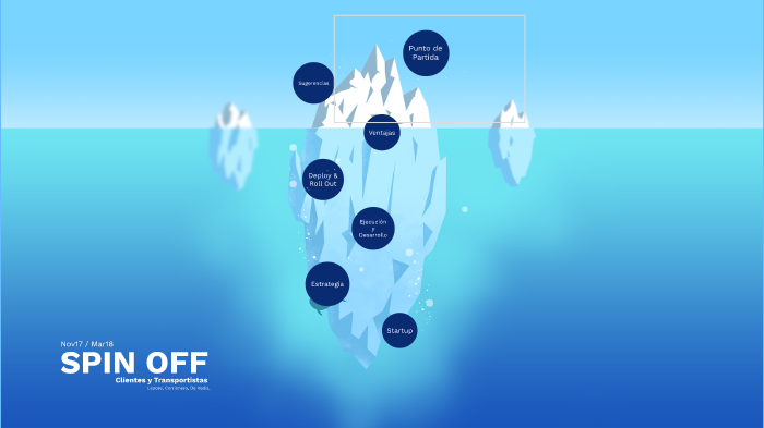 Spin Off Transportistas y Clientes by Walter Ignacio on Prezi