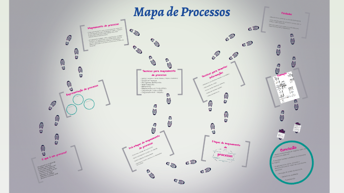 Mapa de Processos by Filipe Bittencourt on Prezi