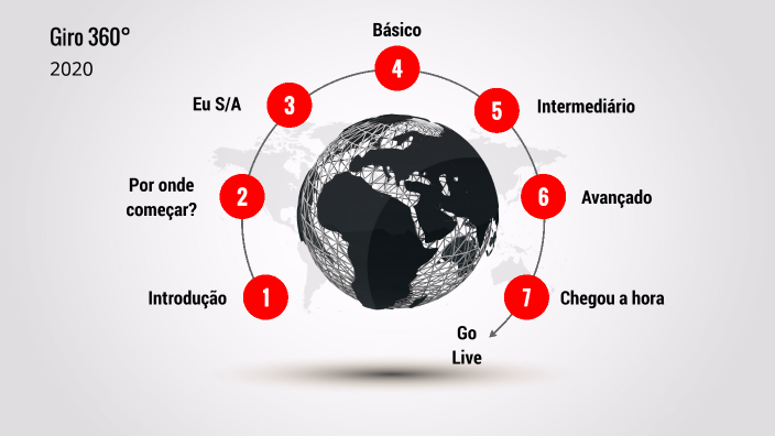 Giro 360º by lucas oliveira on Prezi