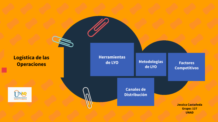 Logistica de operaciones by on Prezi