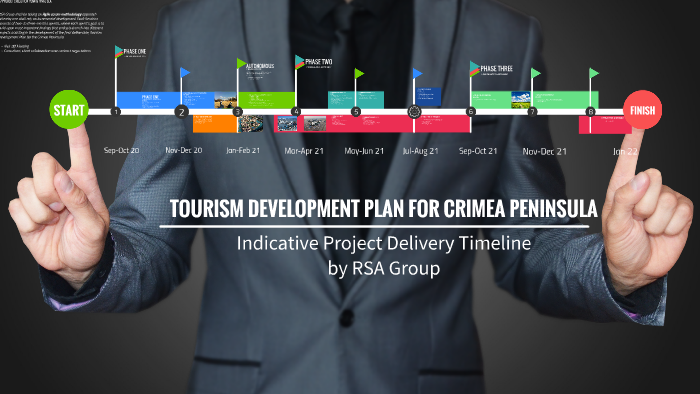 Timeline by Tiffany Denk