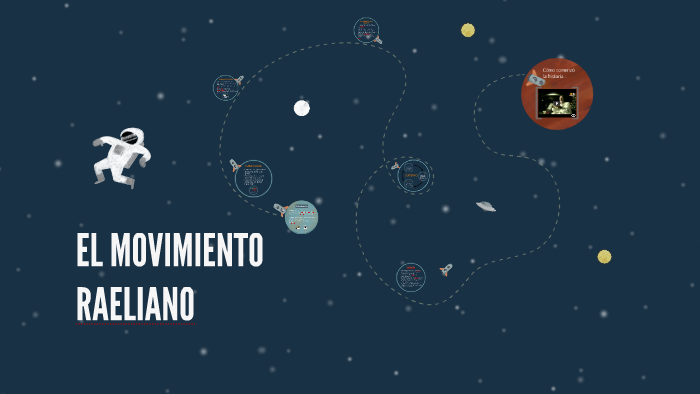 EL MOVIMIENTO RAELIANO by Anastasia Antonyuk on Prezi