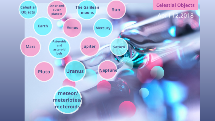 celestial objects Powerpoint by amy lopez on Prezi