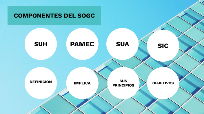 sogcs by Brayan Ariza on Prezi