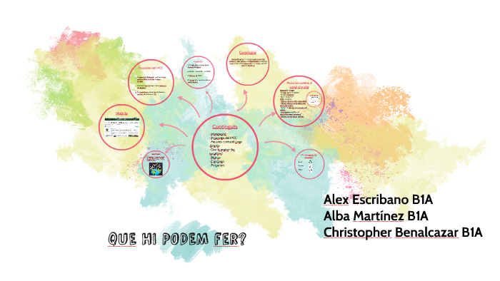 QUE HI PODEM FER? CMC by Alba Martínez Martínez on Prezi
