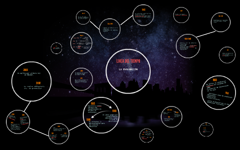 LINEA DEL TIEMPO by caro moon on Prezi