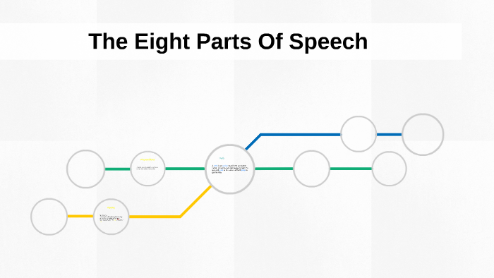 The Eight Parts Of Speech by brandon luna on Prezi
