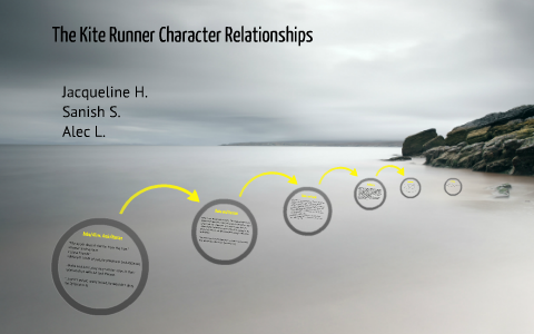The Kite Runner Character Relationships by Jacqueline Hanikeh on Prezi