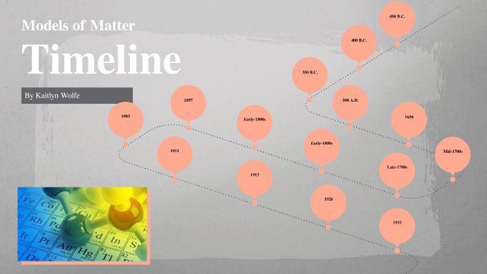 Models of Matter Timeline by KT W on Prezi