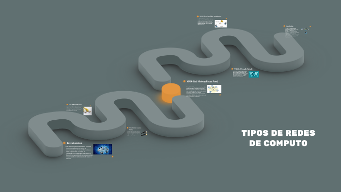 TIPOS DE REDES DE COMPUTO by oliver calderon on Prezi
