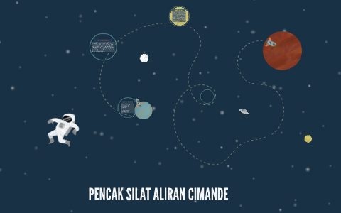PENCAK SILAT ALIRAN CIMANDE by doddy aditia on Prezi