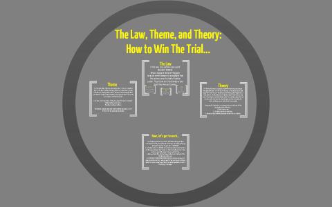 Mock Trial: The Law, Theme, and Theory by Elisabeth Friedman on Prezi