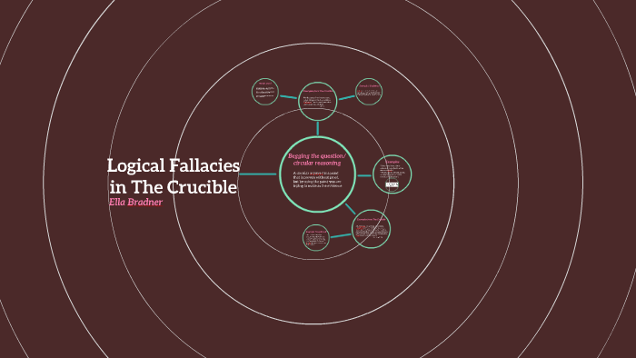Logical Fallacies in The Crucible by Ella Bradner on Prezi