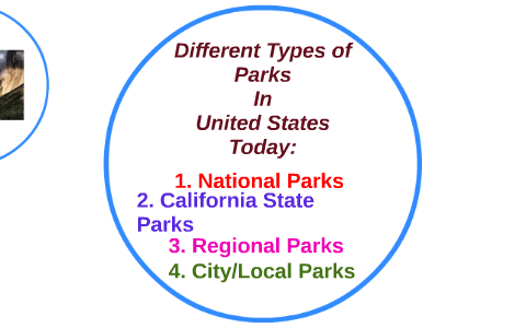 Different Types of Parks by Erik Pfeifer on Prezi