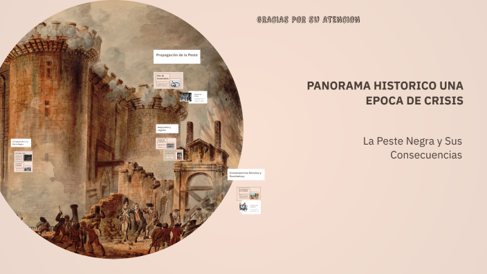 Panorama Histórico: Una Época de Crisis by Andres Cubides on Prezi