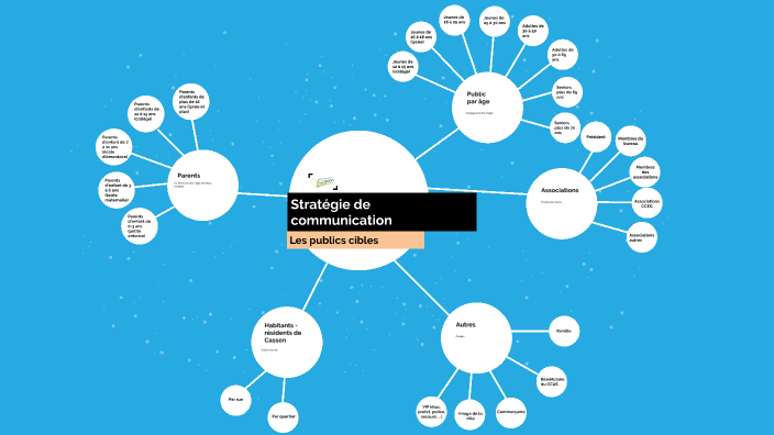 Stratégie de communication - public cible by Samuel Rosset on Prezi