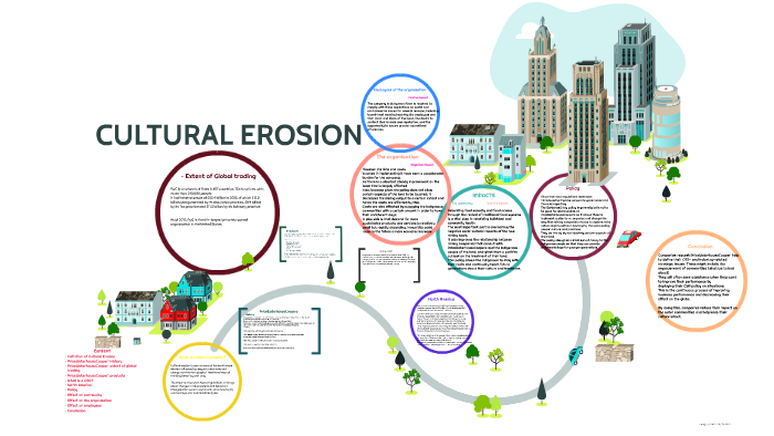 CULTURAL EROSION by Aysh Sivasamy on Prezi