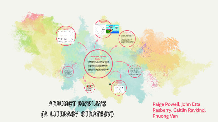Adjunct Displays by Paige Powell on Prezi