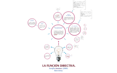 LA FUNCIÓN DIRECTIVA by karen tapia hernandez on Prezi