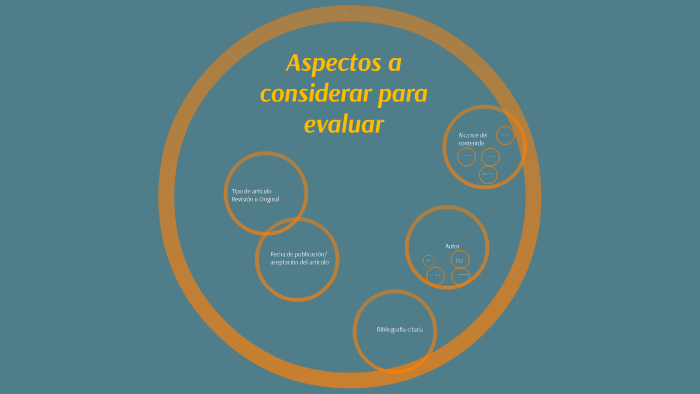 Aspectos a considerar para evaluar by on Prezi