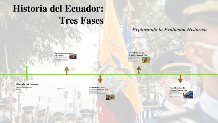 Historia del Ecuador: Tres Fases by sheyla orben on Prezi
