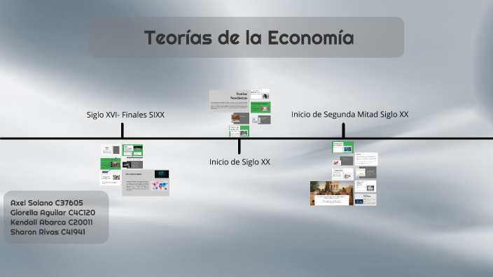 Evolución Histórica de la Economía by Sharon Rivas on Prezi