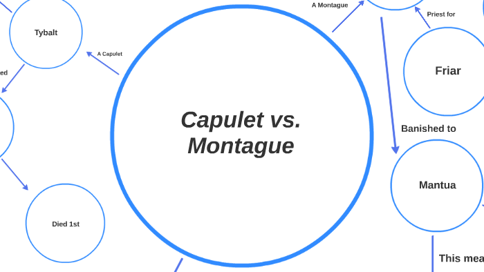 Capulet vs. Montague by Brianna Smith on Prezi